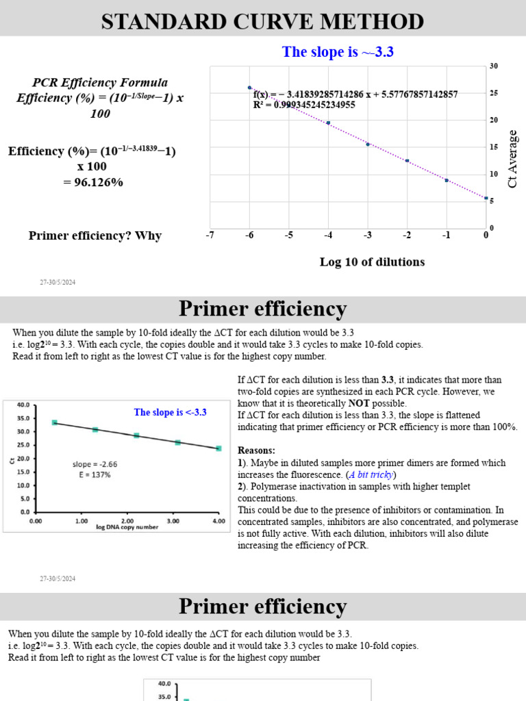 Understanding PCR Primer Efficiency | PDF | Biotechnology | Biology