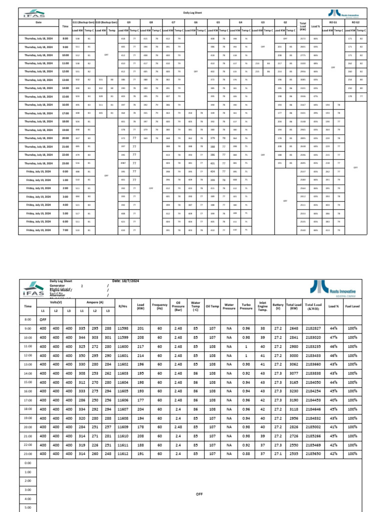 Daily Log Sheet 18 July 2024 | PDF | Electric Generator | Volt