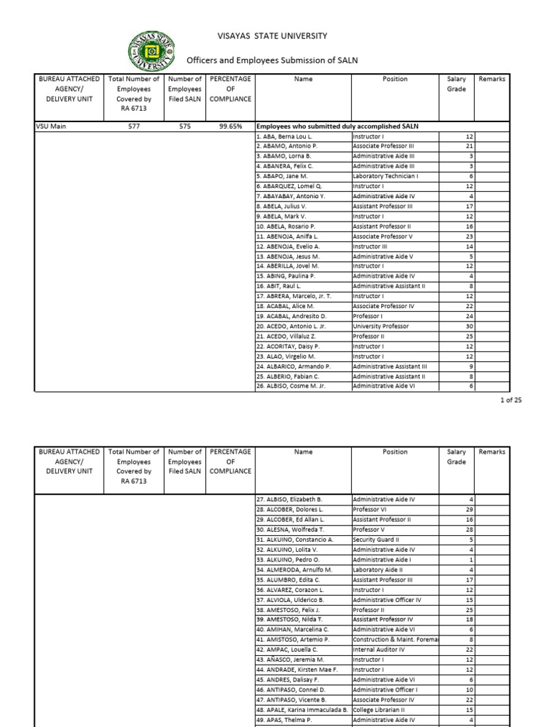 SALN Attachment 2014 | PDF