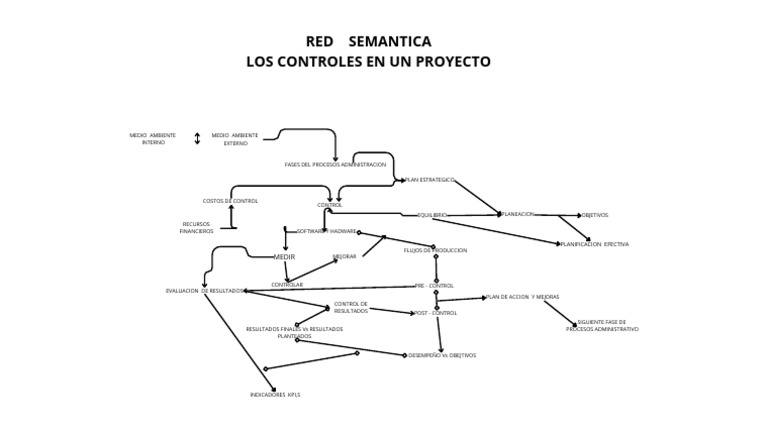 Red Semantica | PDF