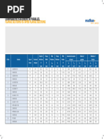 JOIST With Taper Flanges - BS4 Part 1993 ALL SECTION - Dimensions | PDF ...