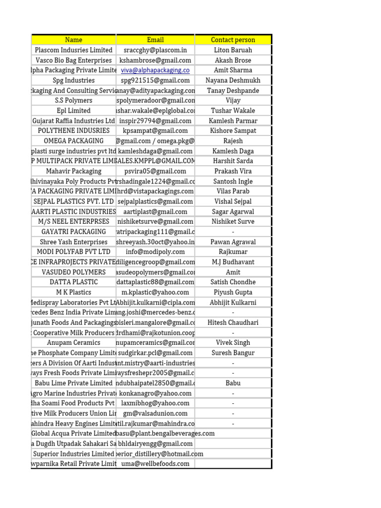 Ojas Task 23 July | PDF