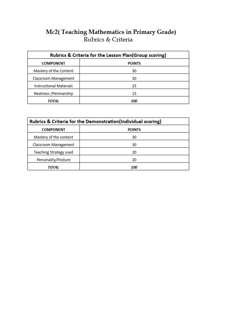 Mc2 Rubrics Criteria | PDF