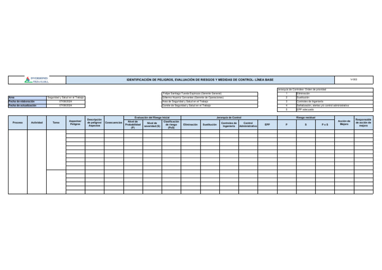IPERC - para Rellenar | PDF