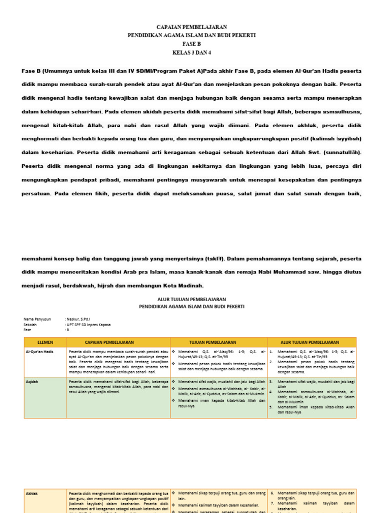 Capaian Pembelajaran PAI Fase B SD | PDF | Karier & Perkembangan | Agama & Spiritualitas
