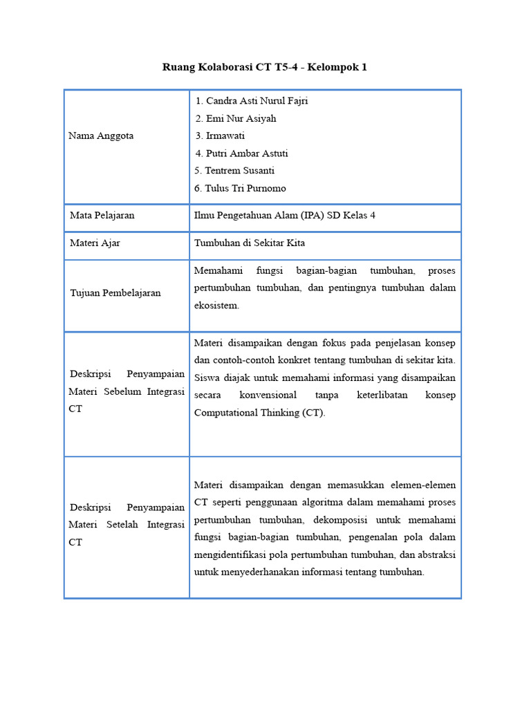 T5-4. Ruang Kolaborasi CT - Kelompok 1 | PDF