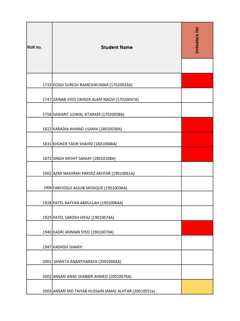 DD Defaulters List 1 - Sem 9 - 2024-25 | PDF