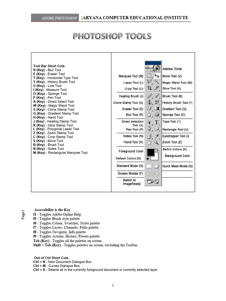 Photoshop ALL TOOLS Lesson | PDF | Adobe Photoshop | Keyboard Shortcut