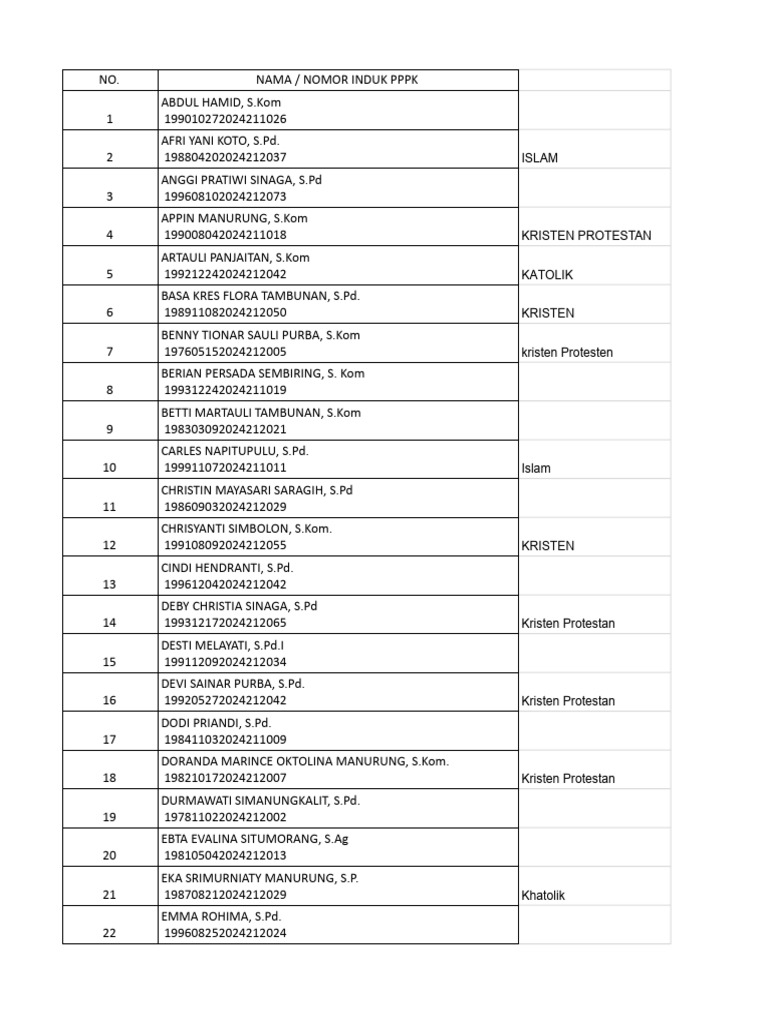 Data Agama p3k Cabdisdik Wil Vi | PDF