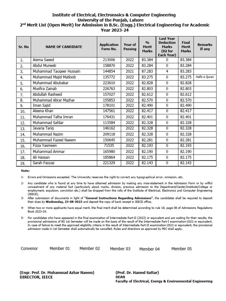 2nd Merit List Open Merit For Admission in BSC Engg Electrical Engineering 2023131 | PDF