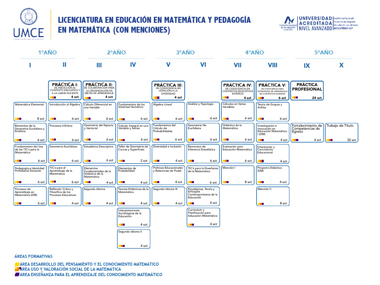 Malla Matematica | PDF | Geometría | Matemáticas