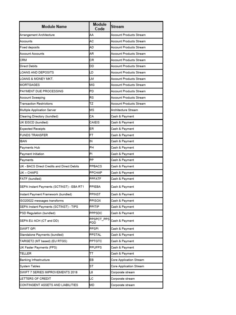 Module List | PDF | Credit | Finance & Money Management