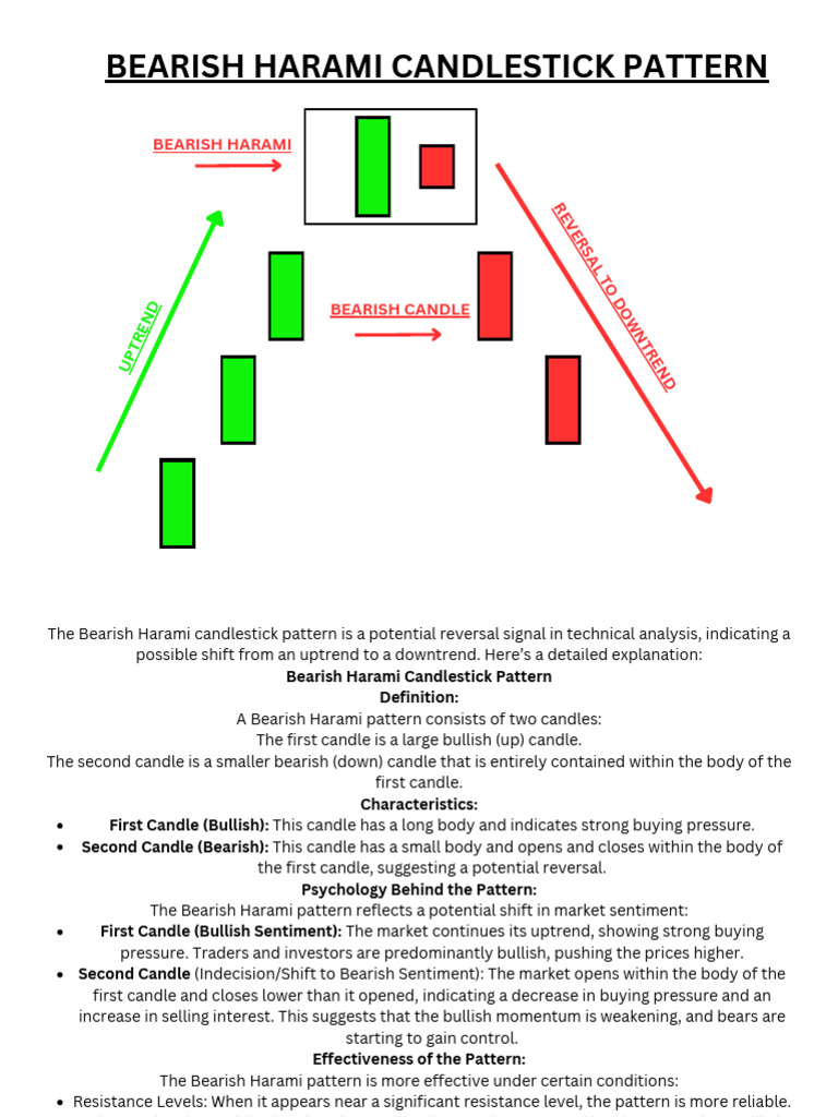 Bearish Harami Candlestick Pattern | PDF | Market Trend | Business