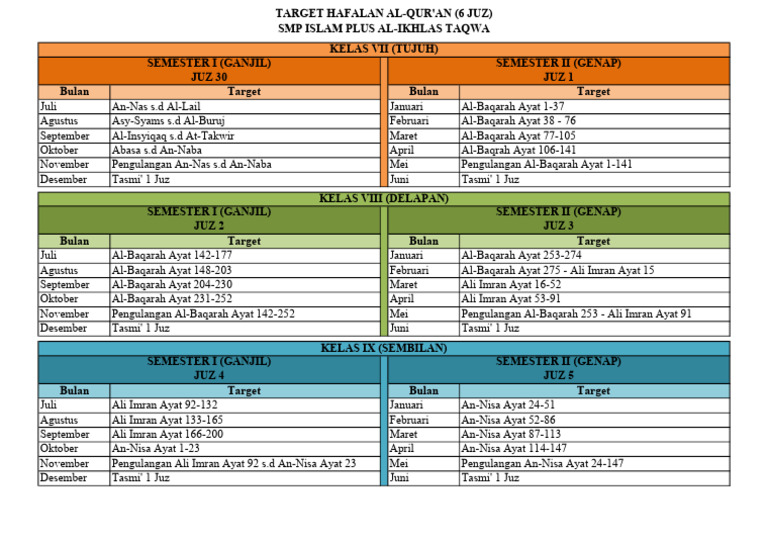 Target Hafalan Siswa (Target 6 Juz) - 122407 | PDF