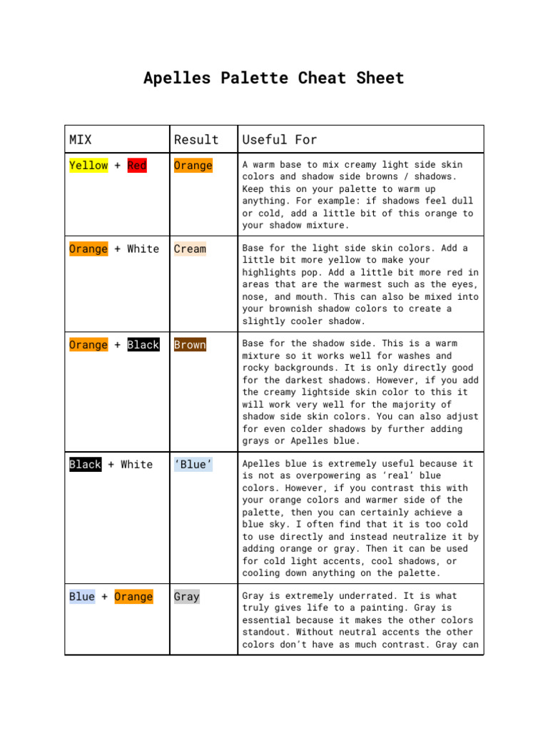 Apelles Palette Color Mixing Cheat Sheet PDF | PDF | Color | Grey