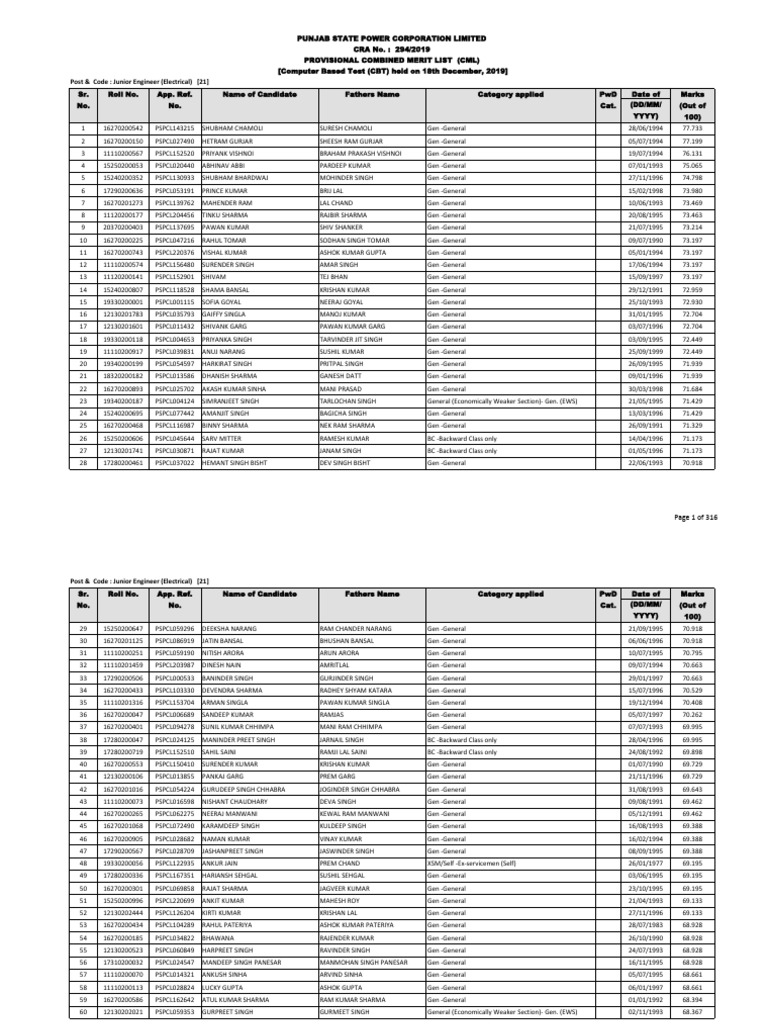 Junior Engineer Electrical CML PDF | PDF