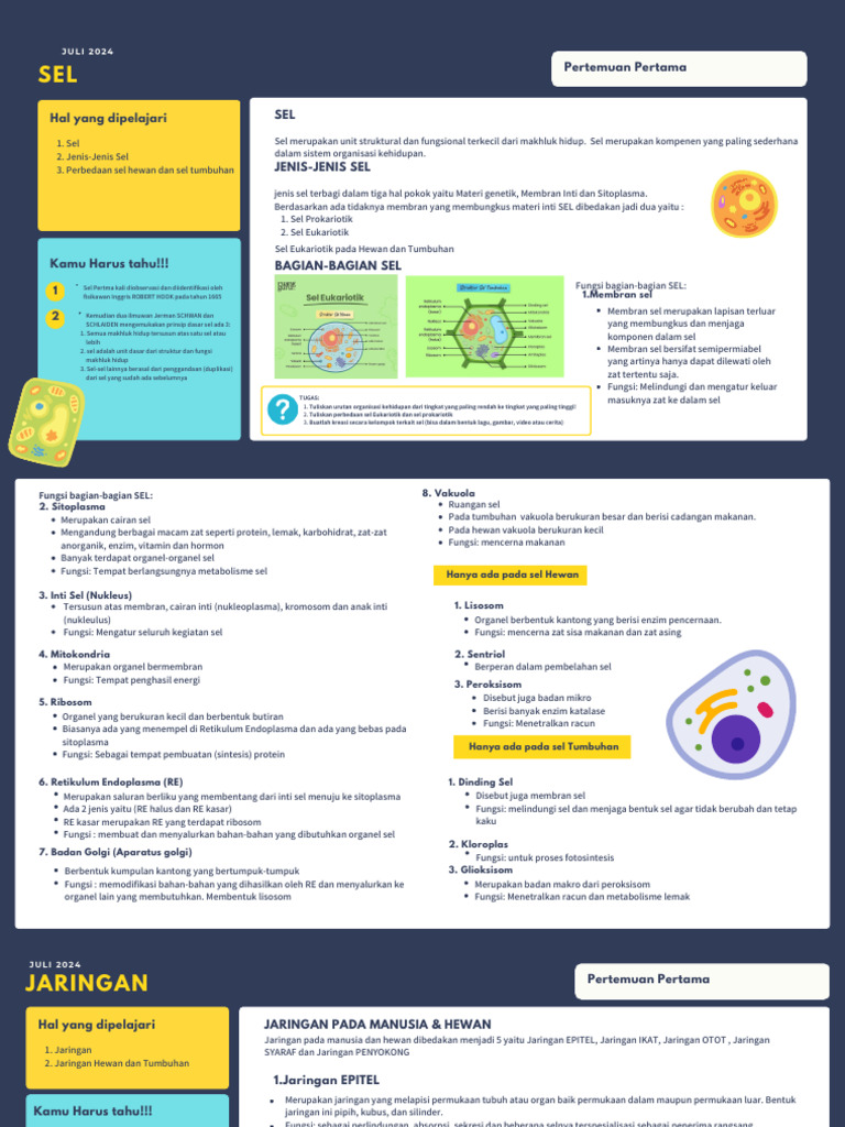 Ringkas Materi Sel PDF | PDF