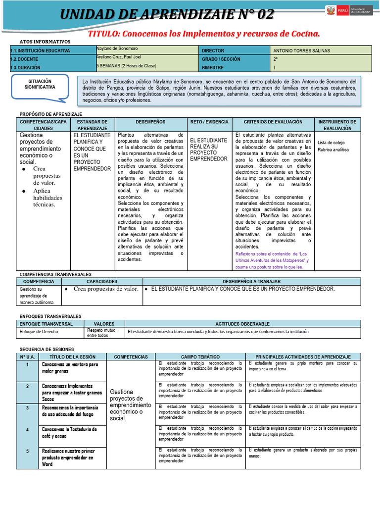 Unidad Ept 2° 2 - 061241 | PDF | Iniciativa empresarial | Cognición