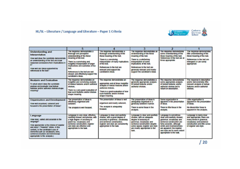 Paper 1 Criteria | PDF
