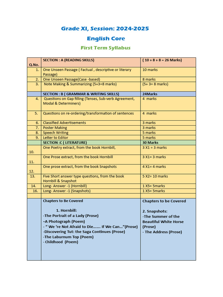 Std. 11 First Term English Core Syllabus | PDF
