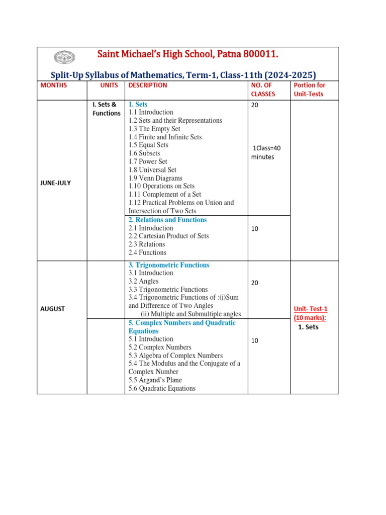 Class 11 Maths Syllabus 2024-25 | PDF | Set (Mathematics) | Line (Geometry)