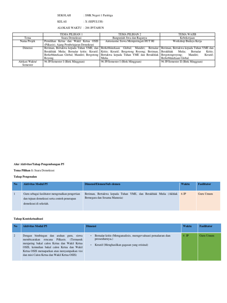 Contoh Alur Aktivitas Atau Tahap Pengembangan P5-SMKN 1 Parittiga | PDF