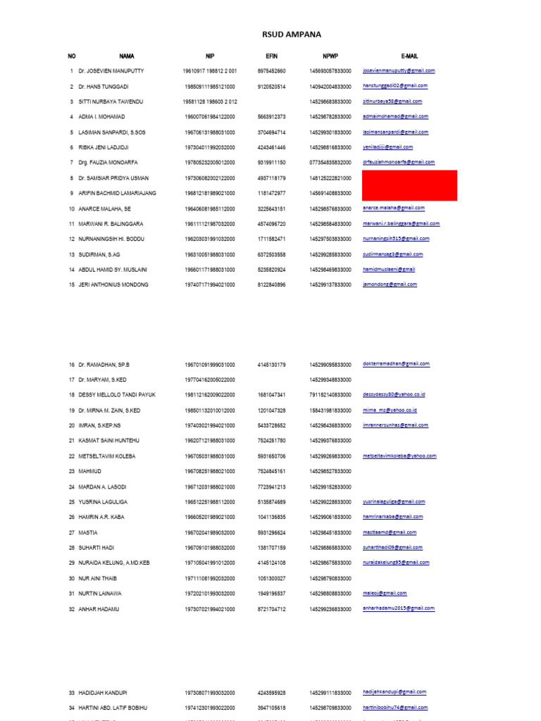 Daftar Nama2 Pajak | PDF