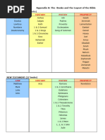 73 Books of The Bible | PDF