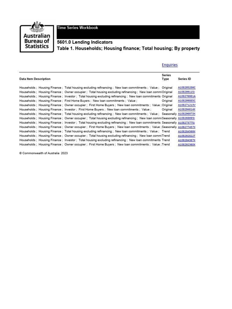5601.0 Lending Indicators Table 1. Households Housing Finance Total Housing by Property Purpose ...