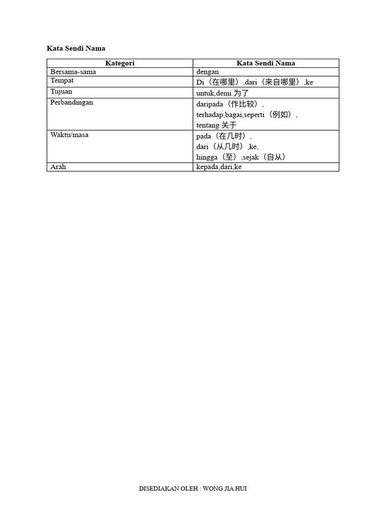 Kata Sendi Nama | PDF