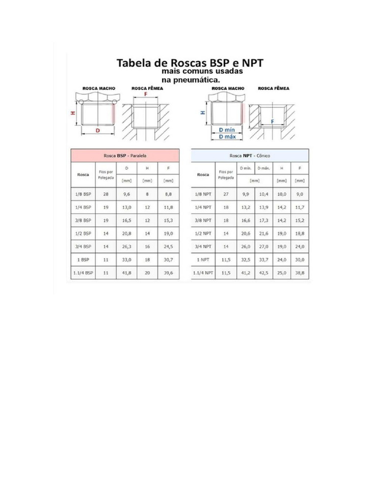 Tabela Dimensões Furos Paras Rôscas BSP e NPT | PDF