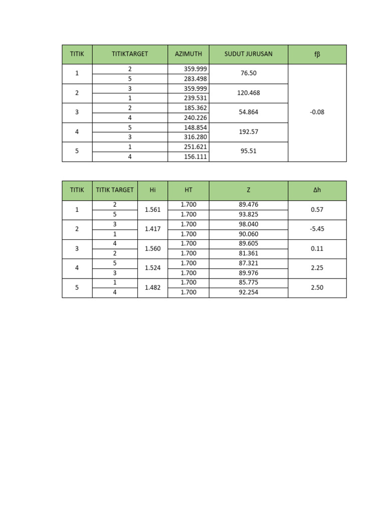 Data Perhitungan Iut 1ts2 k1 Fiks-4 | PDF | Catur