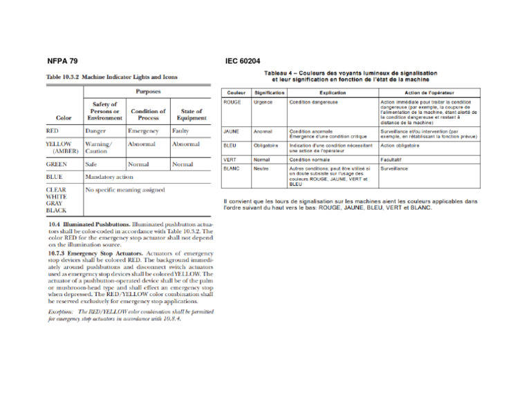 Nfpa 79 VS Iec 60204 | PDF