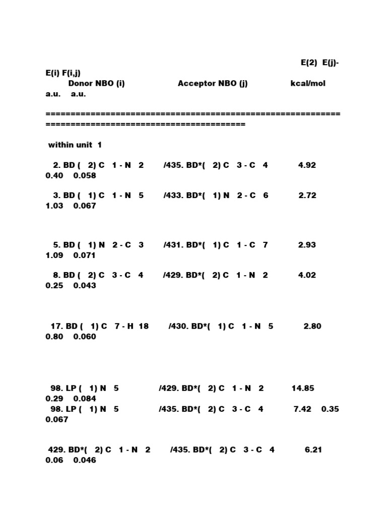 NBO Interaction Energies | PDF