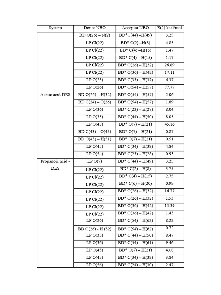 Sample Nbo | PDF | Teaching Methods & Materials
