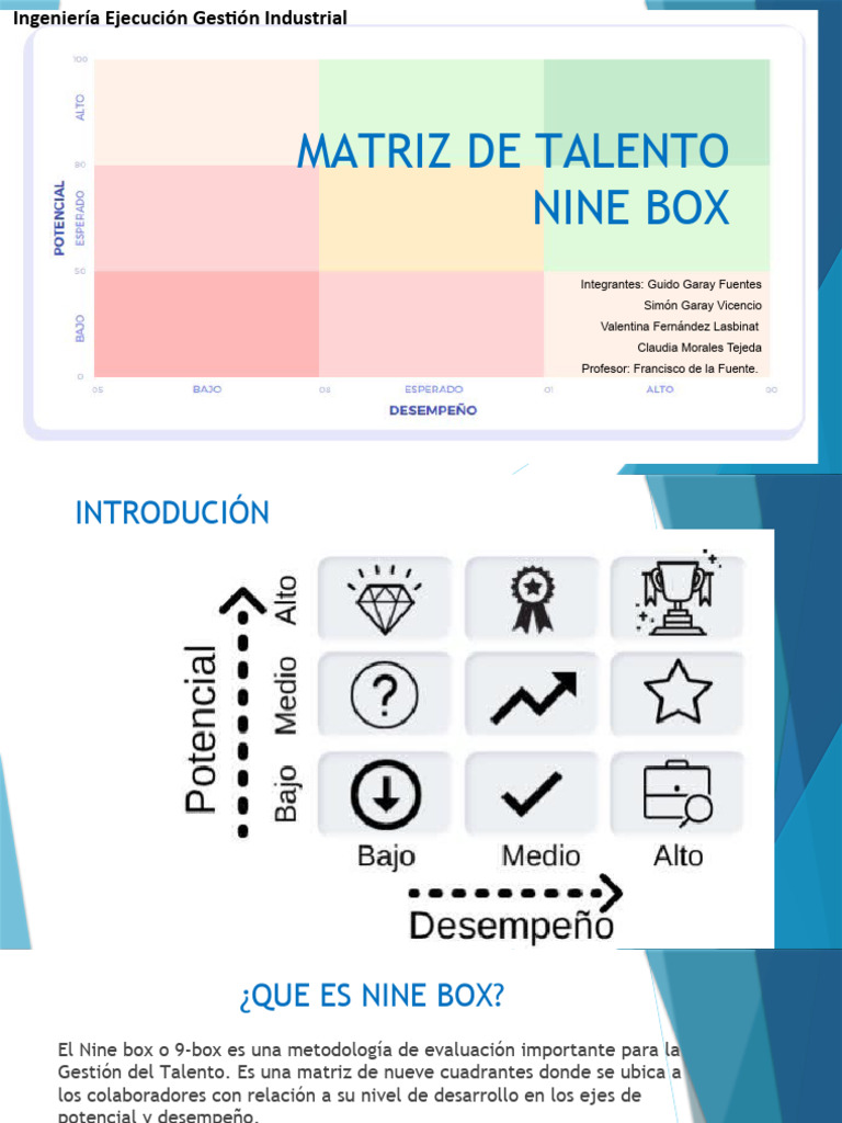 Presentación Matriz de Talento 9 Cajas Nine Box | PDF | Liderazgo | Psicología Social