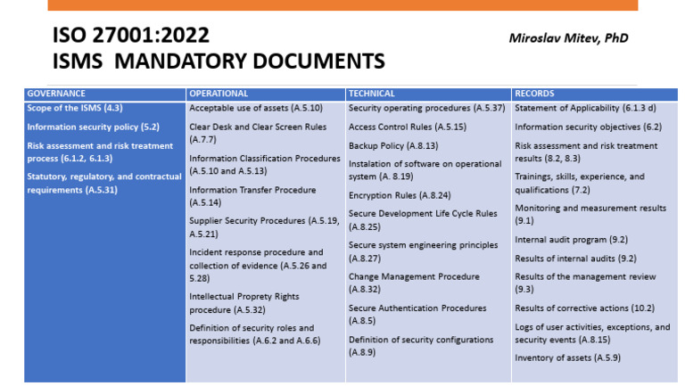 ISO 27001-2022 Mandatory Documents | PDF | Information Security ...