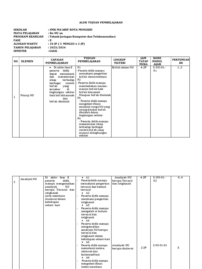 Atp Nu Fase e - TJKT - Ni'mah 2324 | PDF