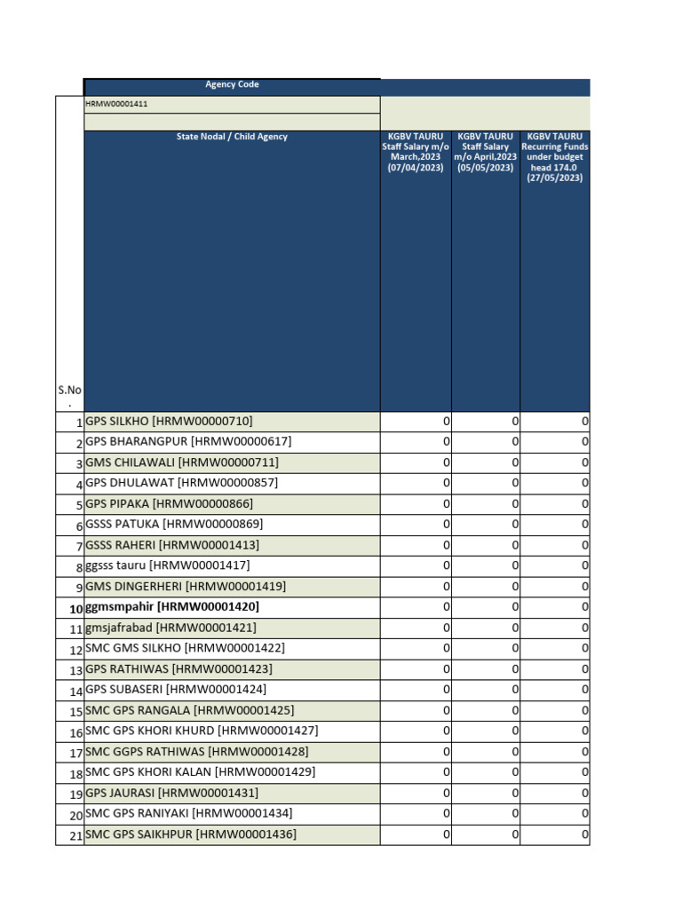 Agency Codes and Staff Salary Data | PDF