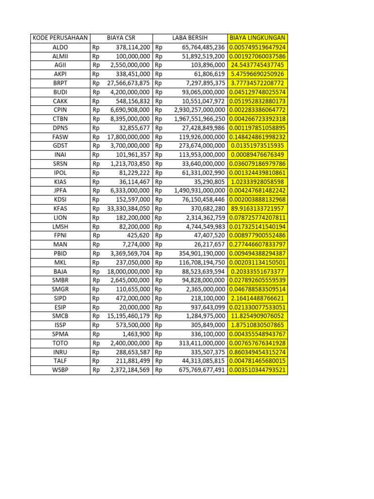 Olah Data Perusahaan Terbaru | PDF