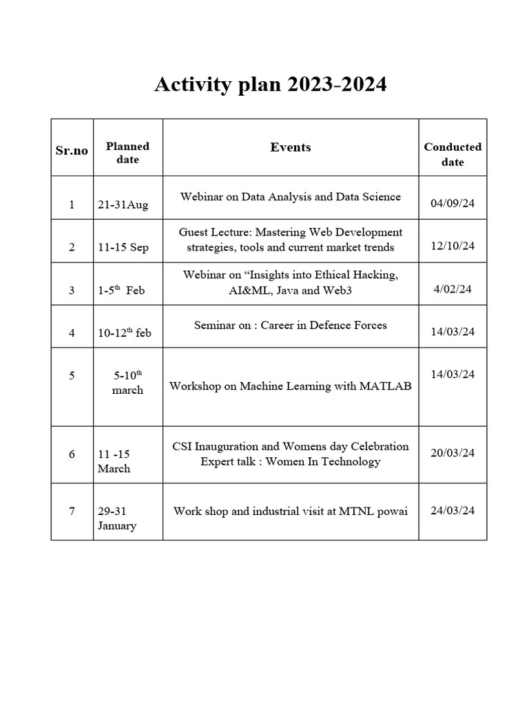 CSI Activity Plan Report 2023-2024safsafafsafafa | PDF | Computers