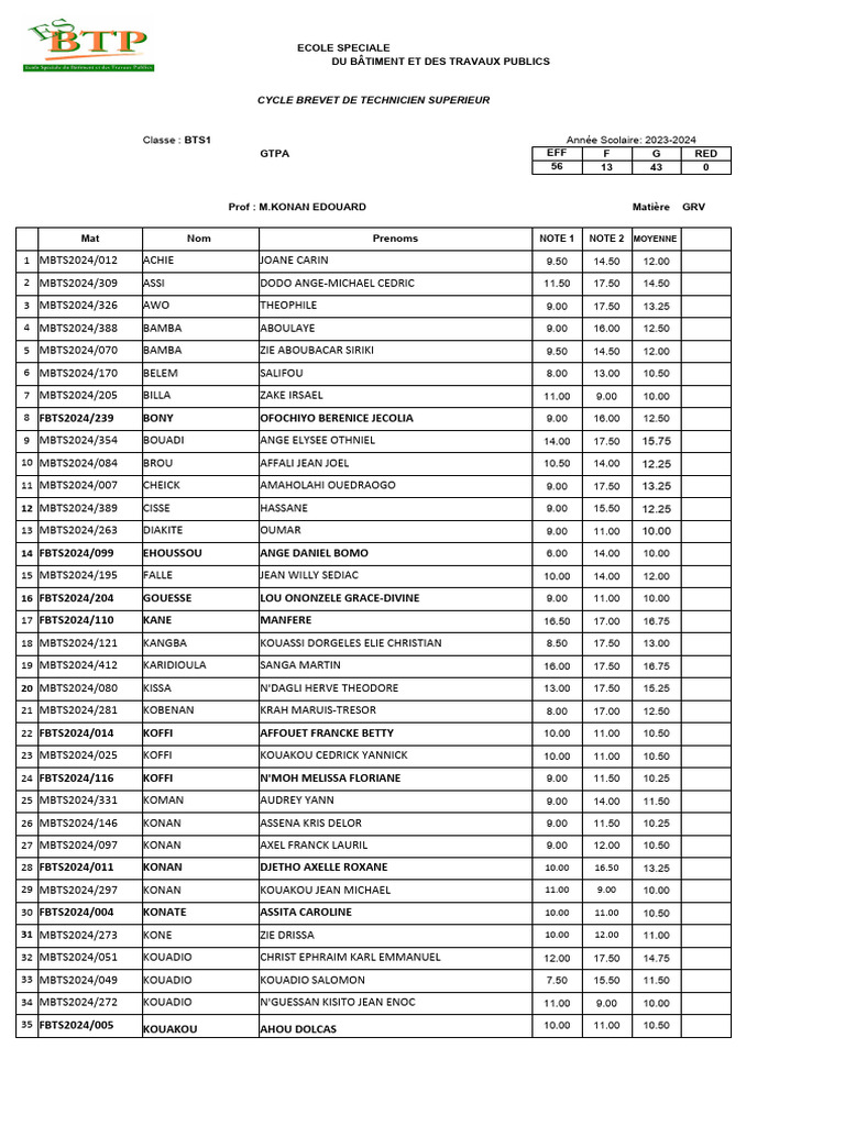 Moyenne de GRV Bts1 GTP 2024 | PDF