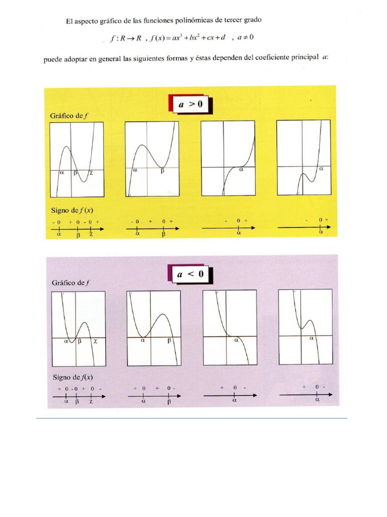 Gráficas de Funciones Polinómicas de Tercer Grado | PDF