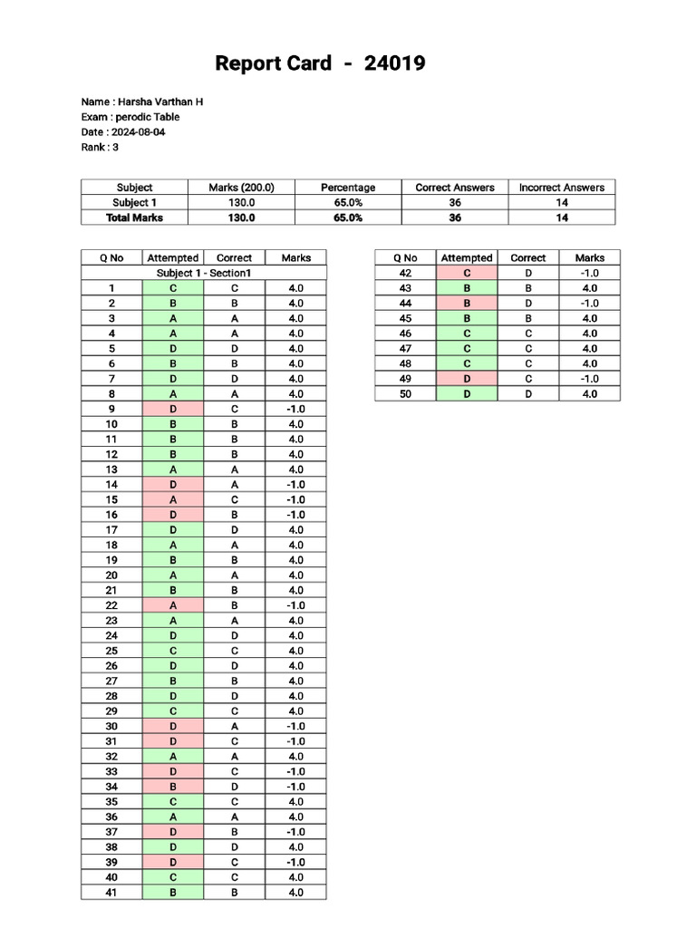 Report Perodic Table 24019 | PDF