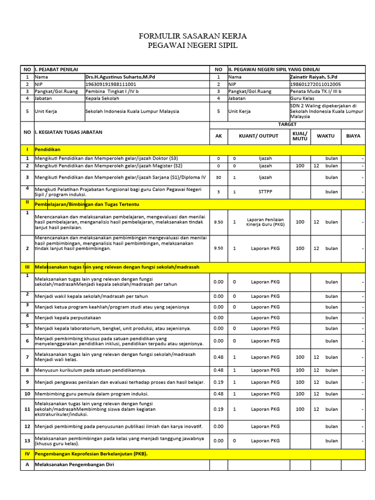 Formulir Sasaran Kerja PNS Guru | PDF