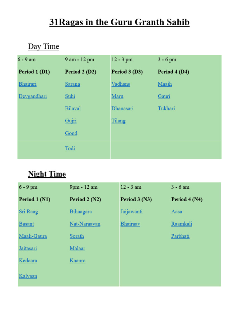 31 Raags in Guru Granth Sahib | PDF