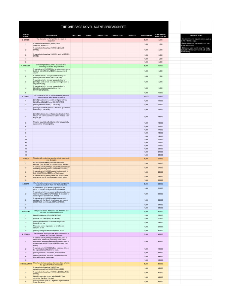 The One Page Novel Scene Spreadsheet | PDF