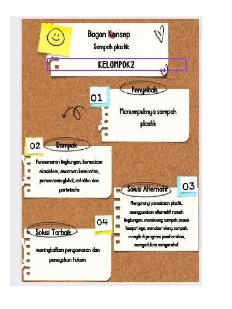 Bagan Konsep Sampah Plastik | PDF