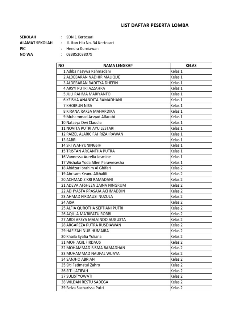 Template Data Peserta SD | PDF