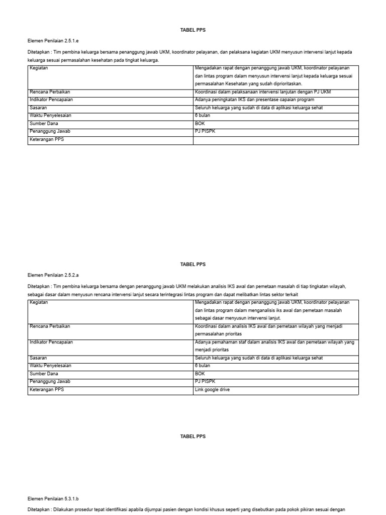 TABEL PPS Akreditasi 2024 Indri | PDF